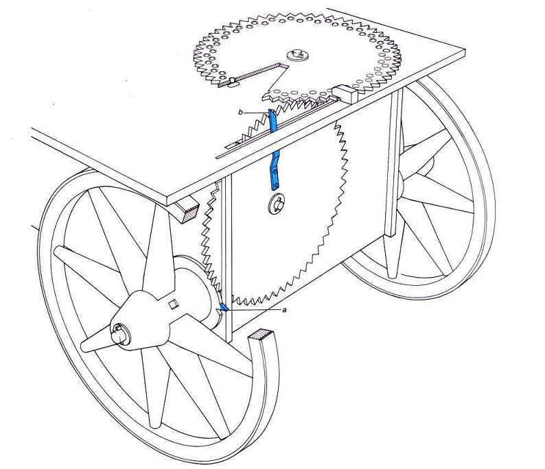 El Odómetro – Leyendas de los Mirdalirs