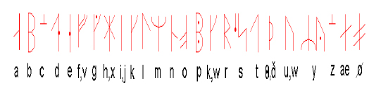 Sistemas Rúnicos y sus Variantes – Leyendas de los Mirdalirs