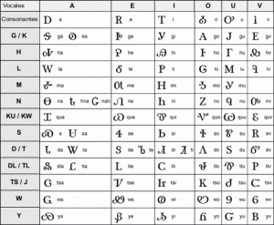 Escritura y numeración Cherokee – Leyendas de los Mirdalirs